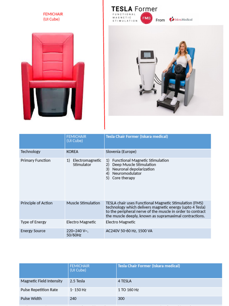 3 Tesla FMS Chair for Urinary Incontinence | PDF | Urinary Incontinence ...