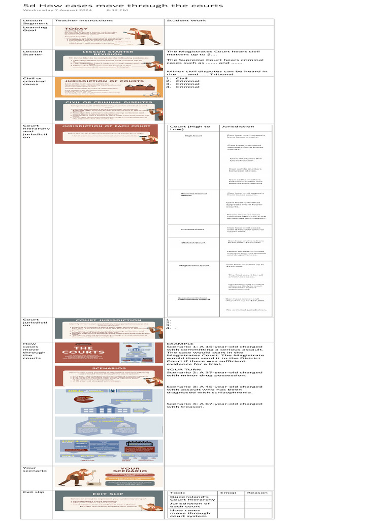 5d How Cases Move Through the Courts | PDF | Magistrate | Jurisdiction