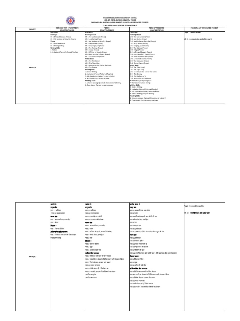 Class 12 English Syllabus 2024-25 | PDF