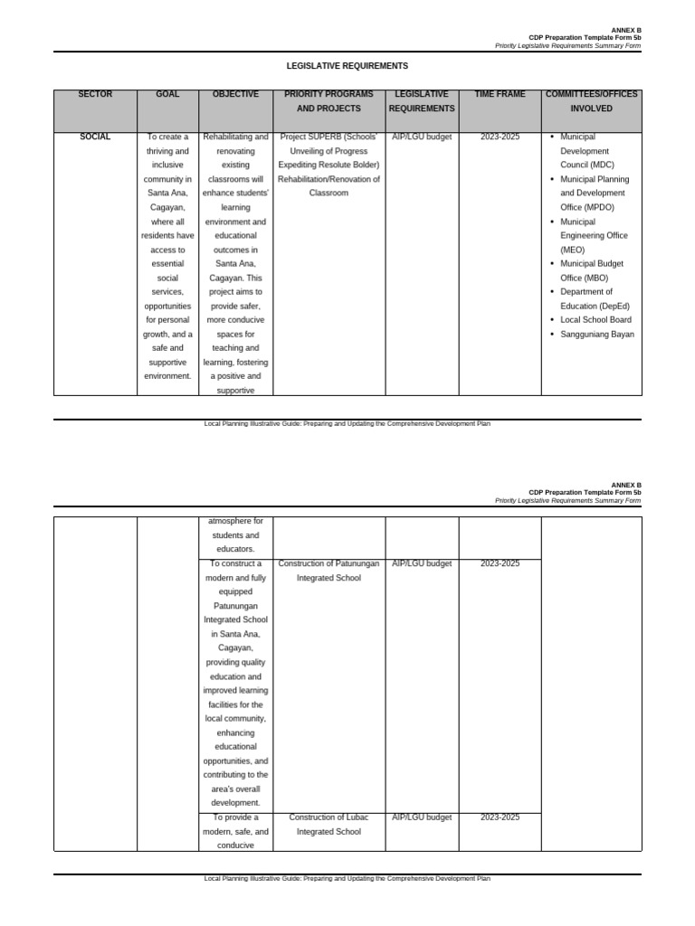 ANNEX B. Form 5b Priority Legislative Requirements Summary Form | PDF ...