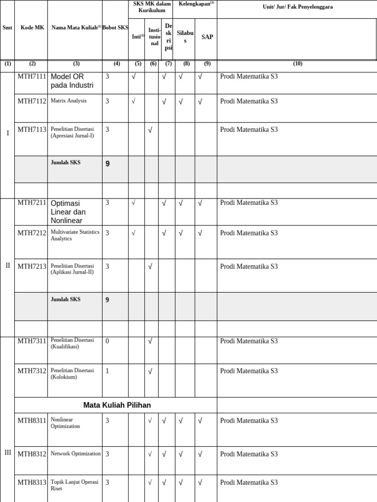 Kurikulum s3 Math Usu | PDF