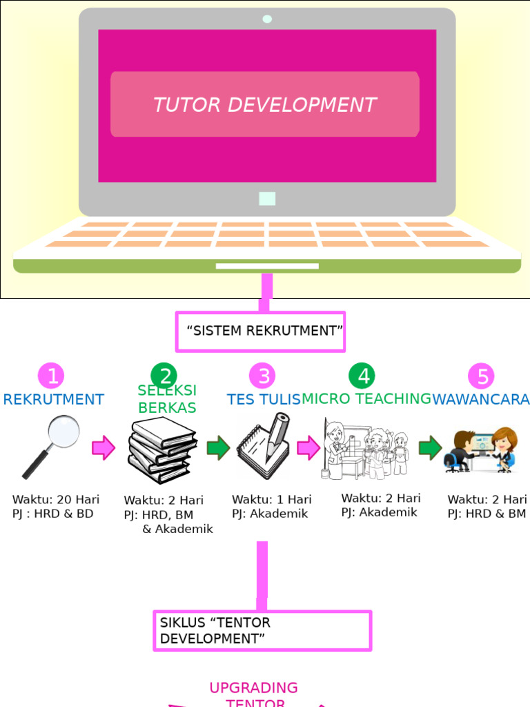 ENS (Tutor Development) | PDF