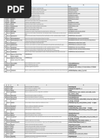 (PDF) Excel Formulas List - Excel Shortcut Keys PDF - Download Now ...
