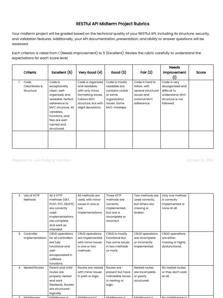 RESTful API Midterm Project-Exam Rubrics | PDF | Rubric (Academic) | Information Technology