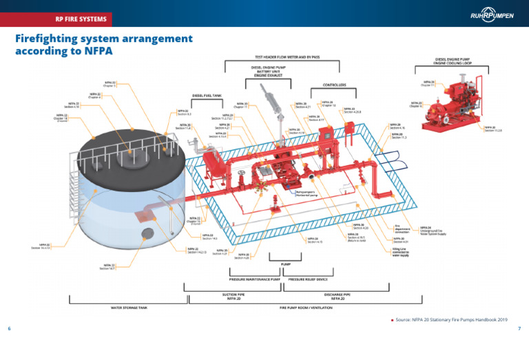 Firefighting Schematic 1733976640 | PDF