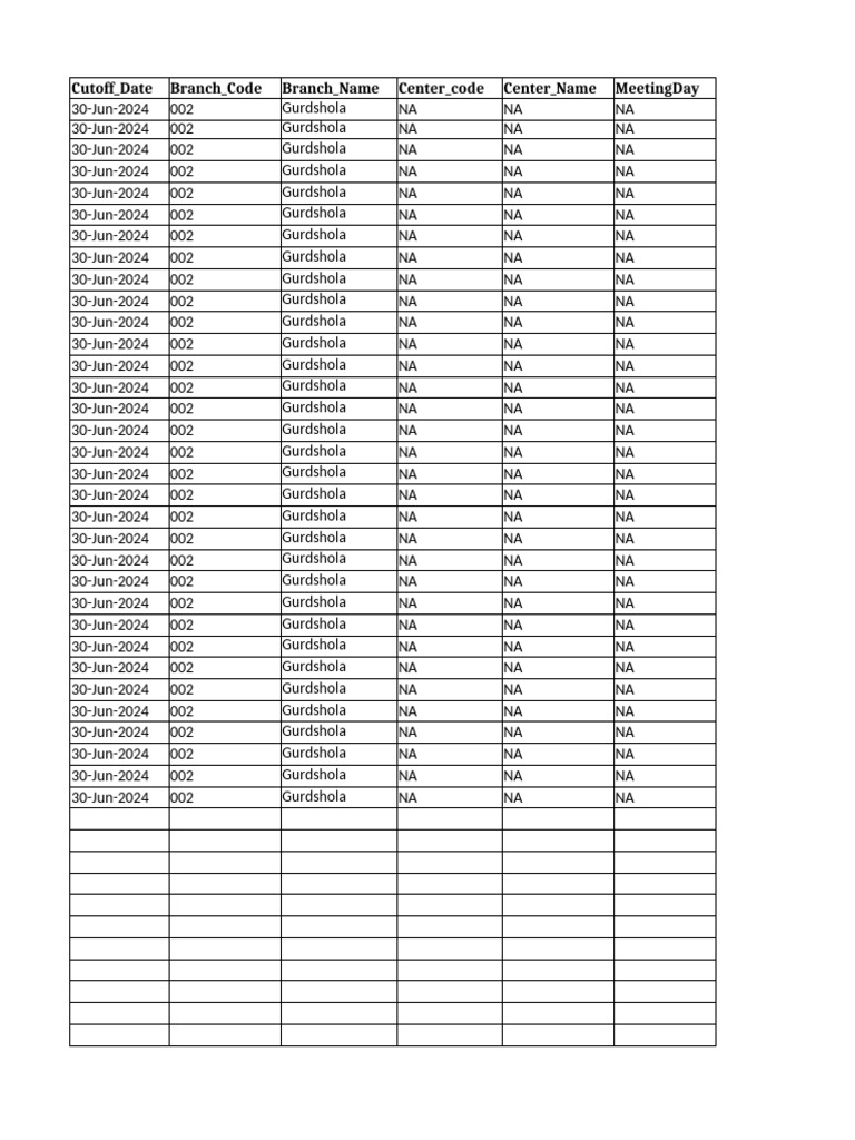 Gurd Shola Branch Data Overview | PDF | Fixed Asset | Small And Medium ...