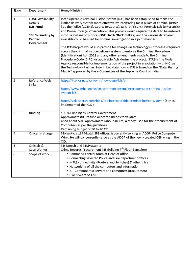 ICJS Project and Fund Detaisl in Police Department | PDF | Criminal ...