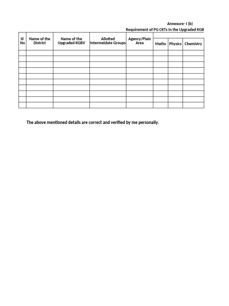 PG CRT Requirements for KGBVs | PDF