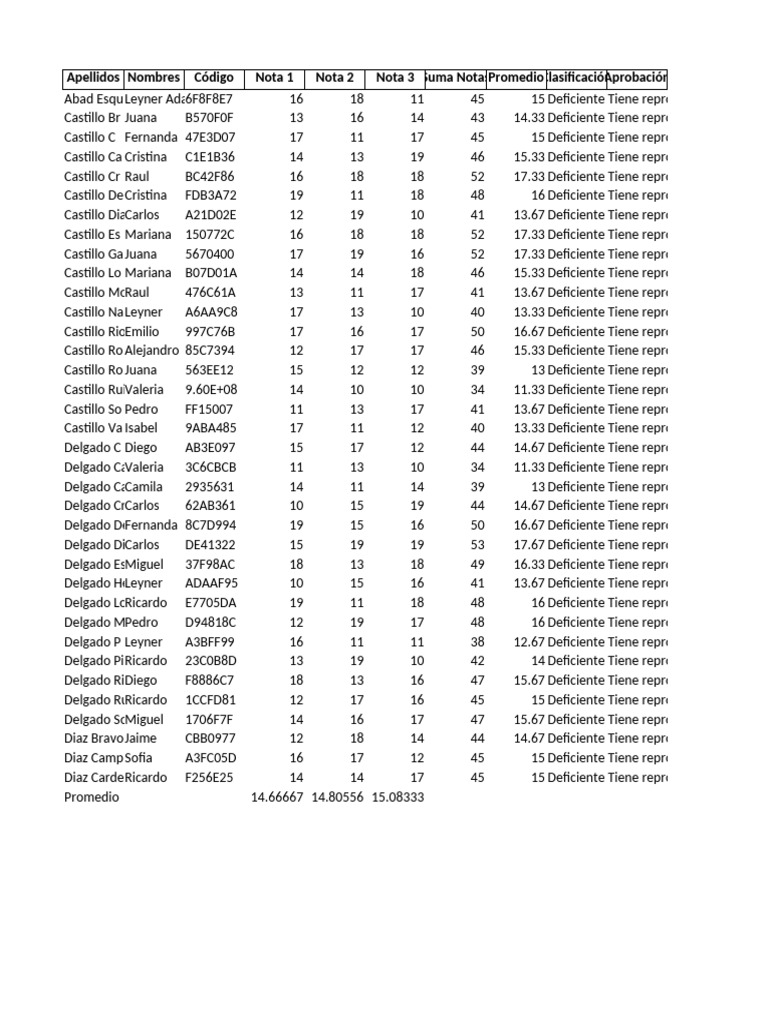 tabla_alumnos_actualizado | PDF