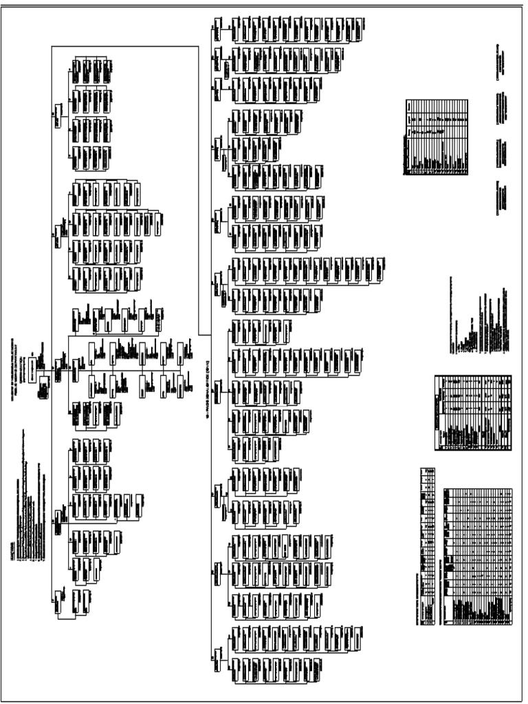 Full New Organogram | PDF