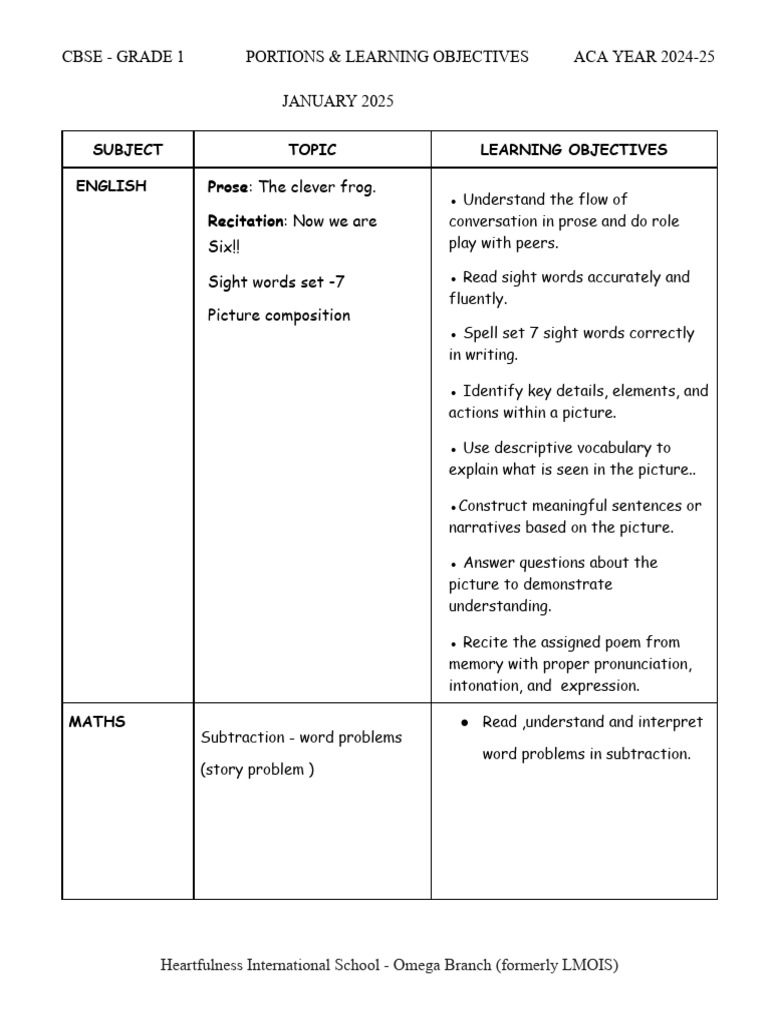 Grade 1 CBSE Learning Objectives 2025 | PDF | Vocabulary | Linguistics