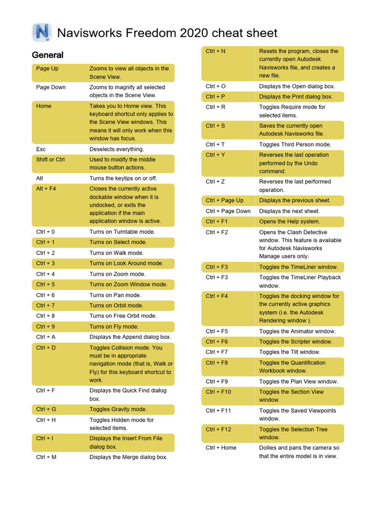 Autodesk Navisworks Freedom 2020 Shortcuts | PDF | Control Key | System ...