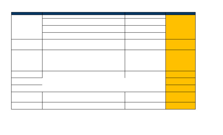 LGUSKPartnerNYC Meals Breakdown | PDF | Dinner | Cuisine