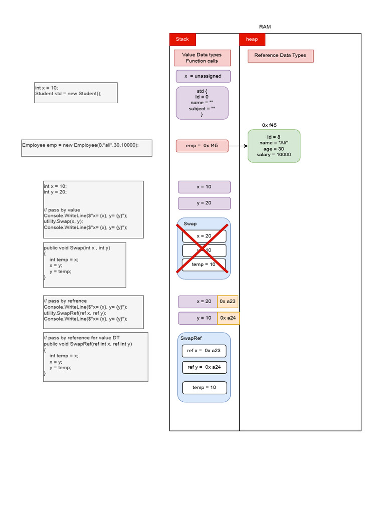 ST G2 C# Day4.drawio | PDF | Object Oriented Programming | Programming Paradigms