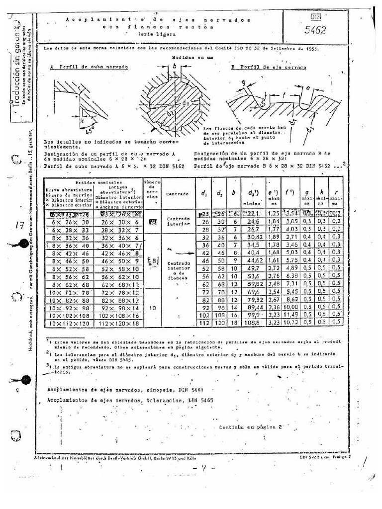 Qdoc - Tips Estriado Din 5462 | PDF