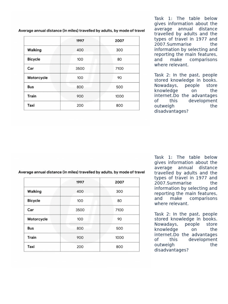 Types of Transport - Books | PDF