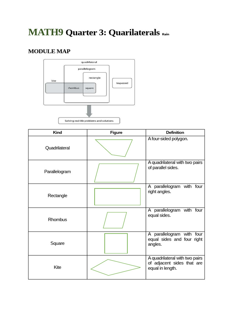 Math 9 Quarter 3 Reviewer | PDF | Rectangle | Perpendicular