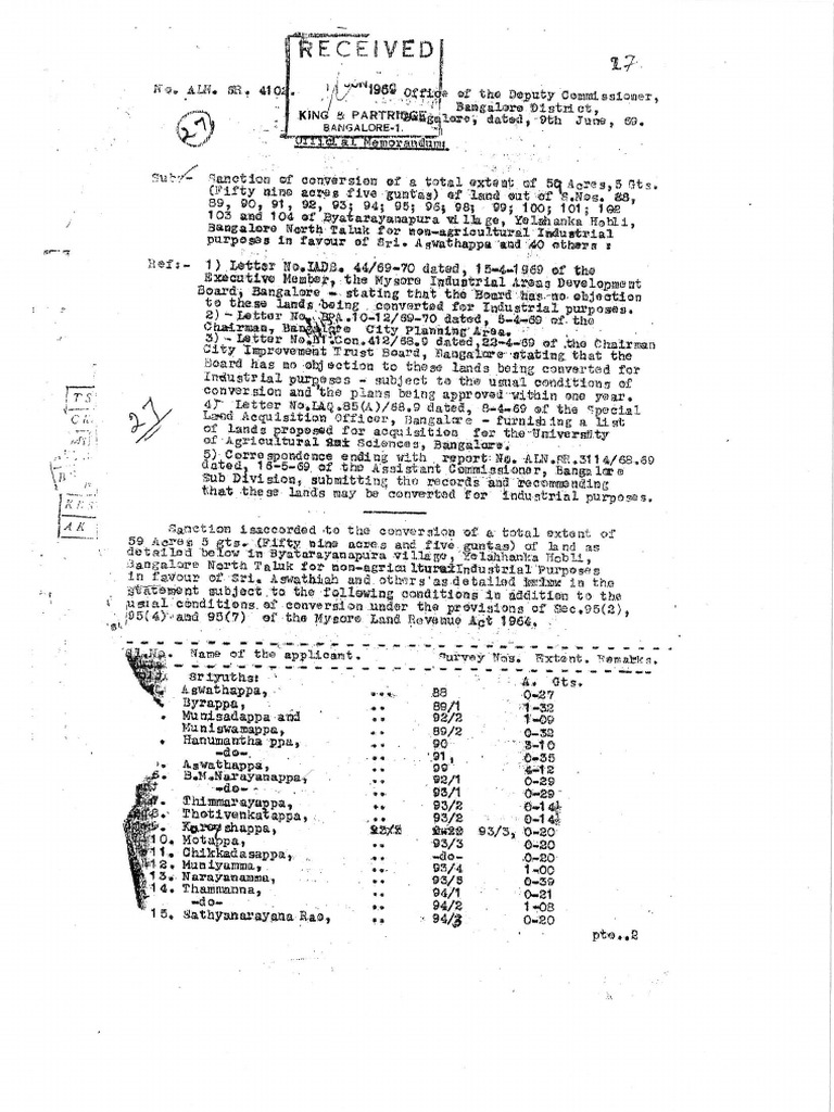 Conversion Order - 080148 | PDF