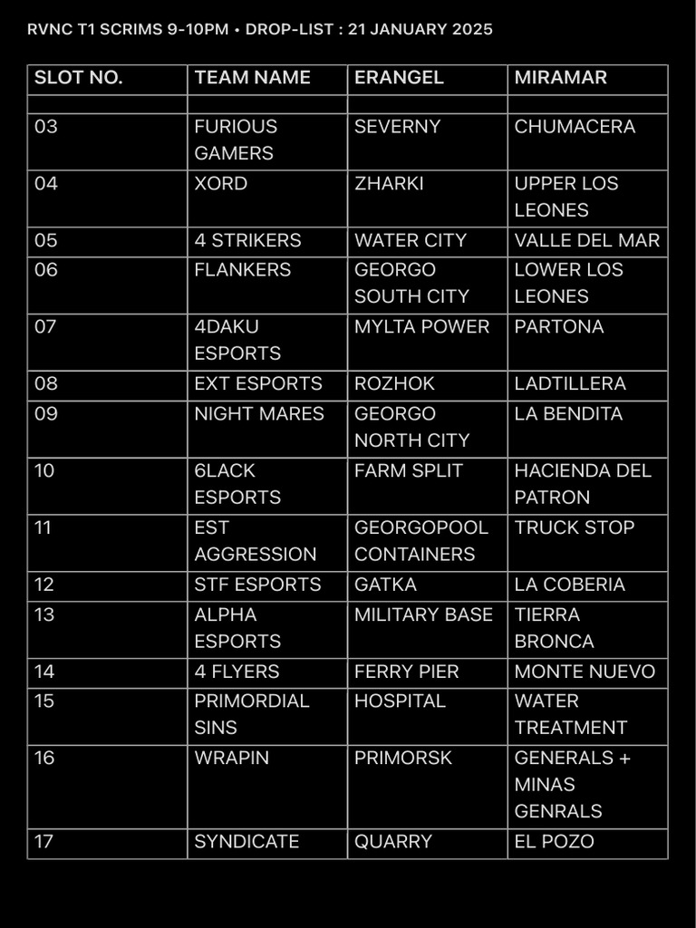 RVNC T1 Scrims 9-10PM - Drop-List - 21 January 2025 | PDF