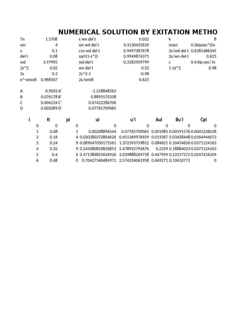Dynamic Practice | PDF