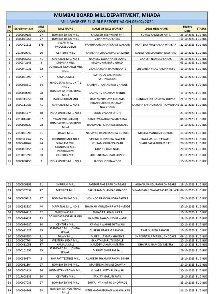 Mumbai Mill Worker Eligibility Report | PDF