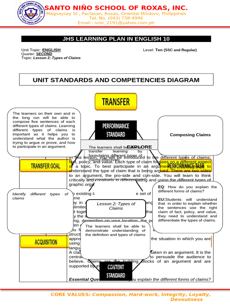 LP Claims | PDF | Learning | Essays
