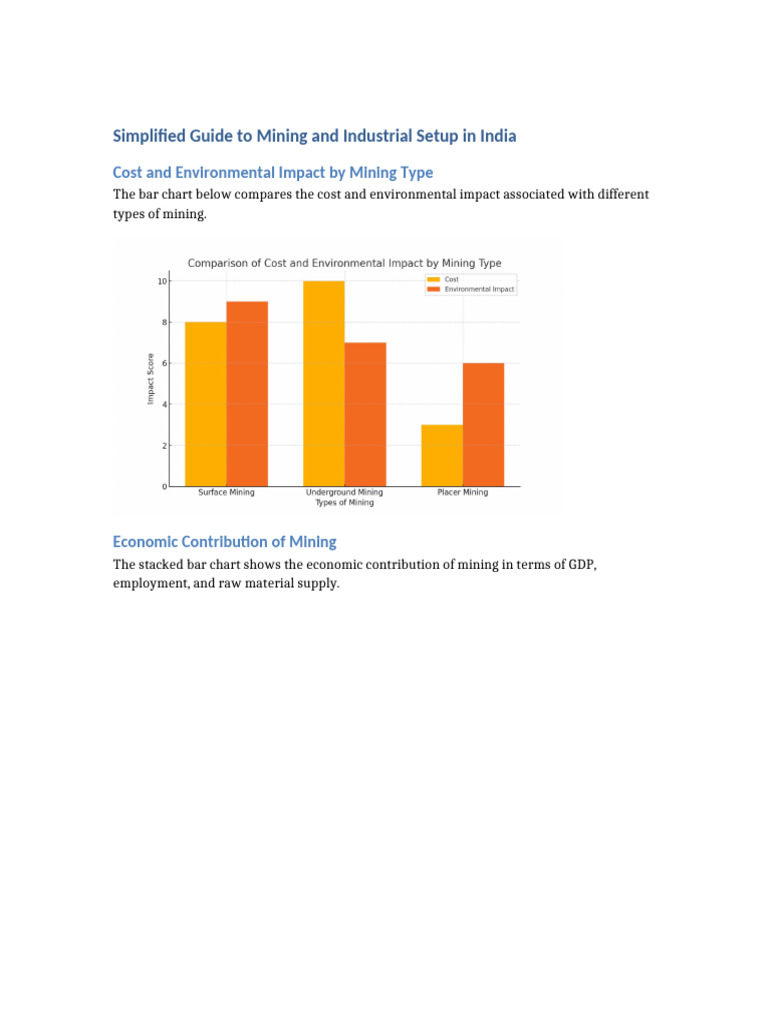 Simplified Guide With Multiple Visuals | PDF