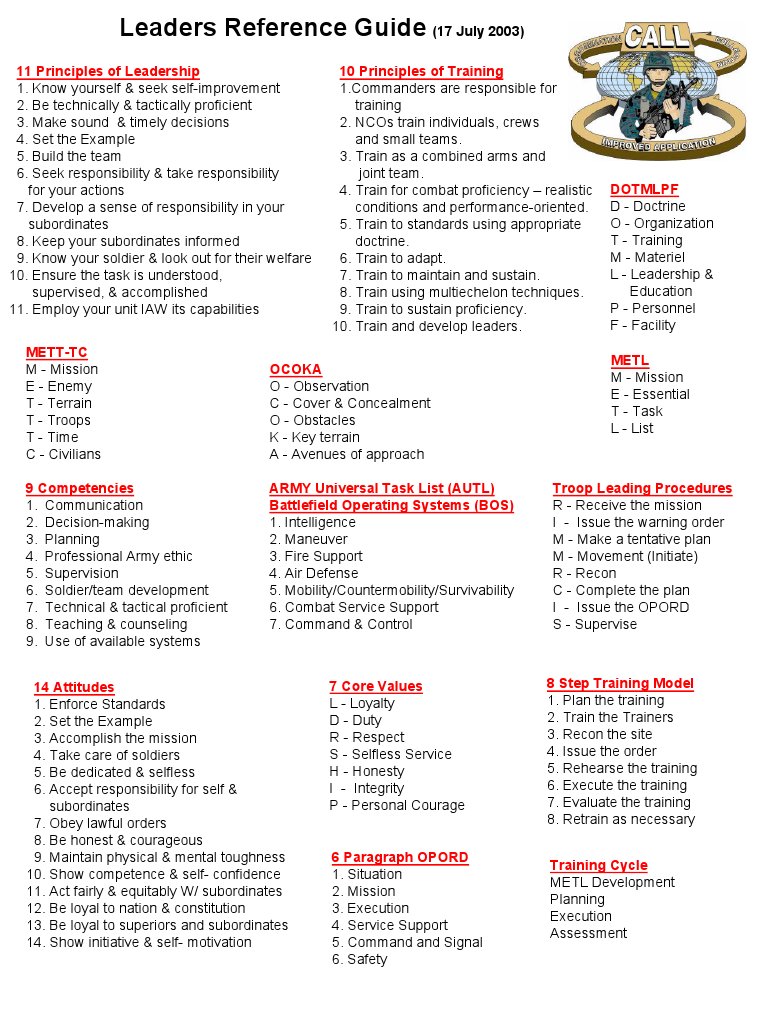 Leaders Reference Guide | PDF | Reconnaissance | Leadership