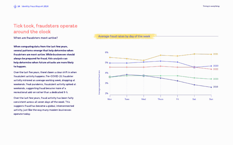 Identity-Fraud-Report-2024 24 | PDF