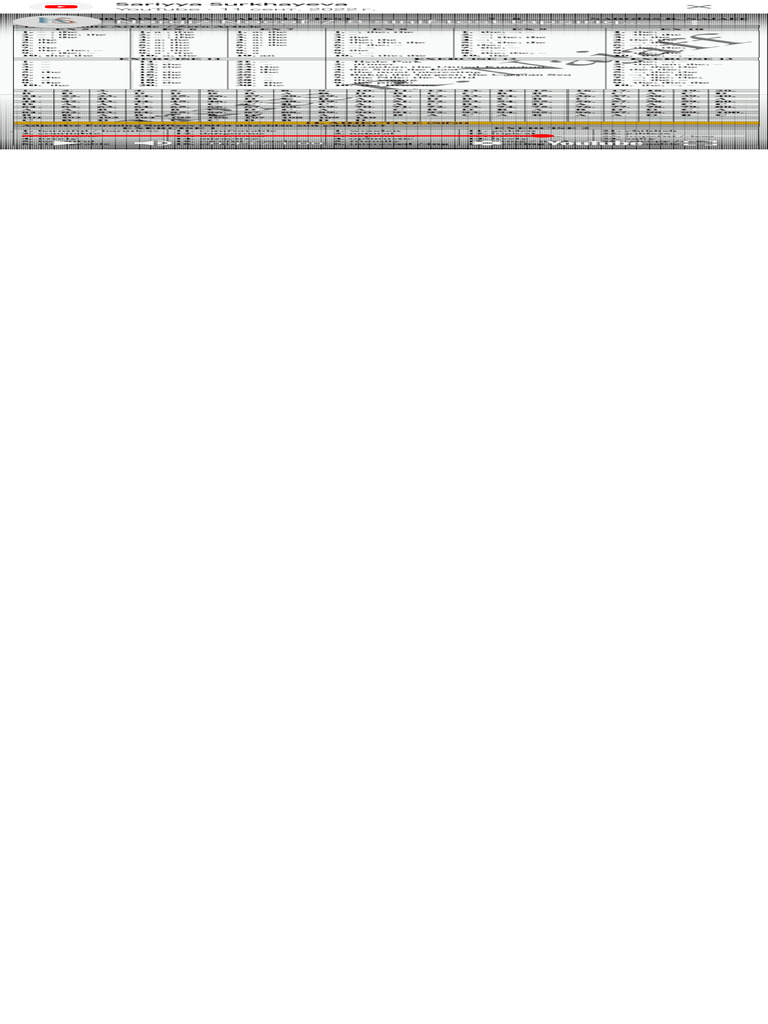 Nergız Neceflı 7 8 Artıkıl Cvb - Поиск в Google | PDF