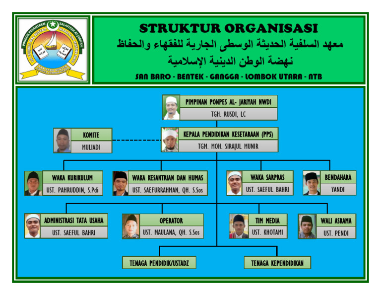 Struktur PPS Al-Jariyah | PDF