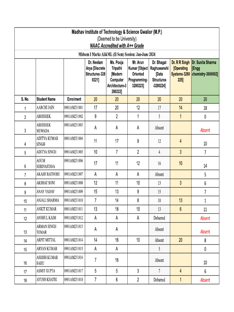 AIRAIMLAIDS II Sem Midsem I Marks March 2024 | PDF