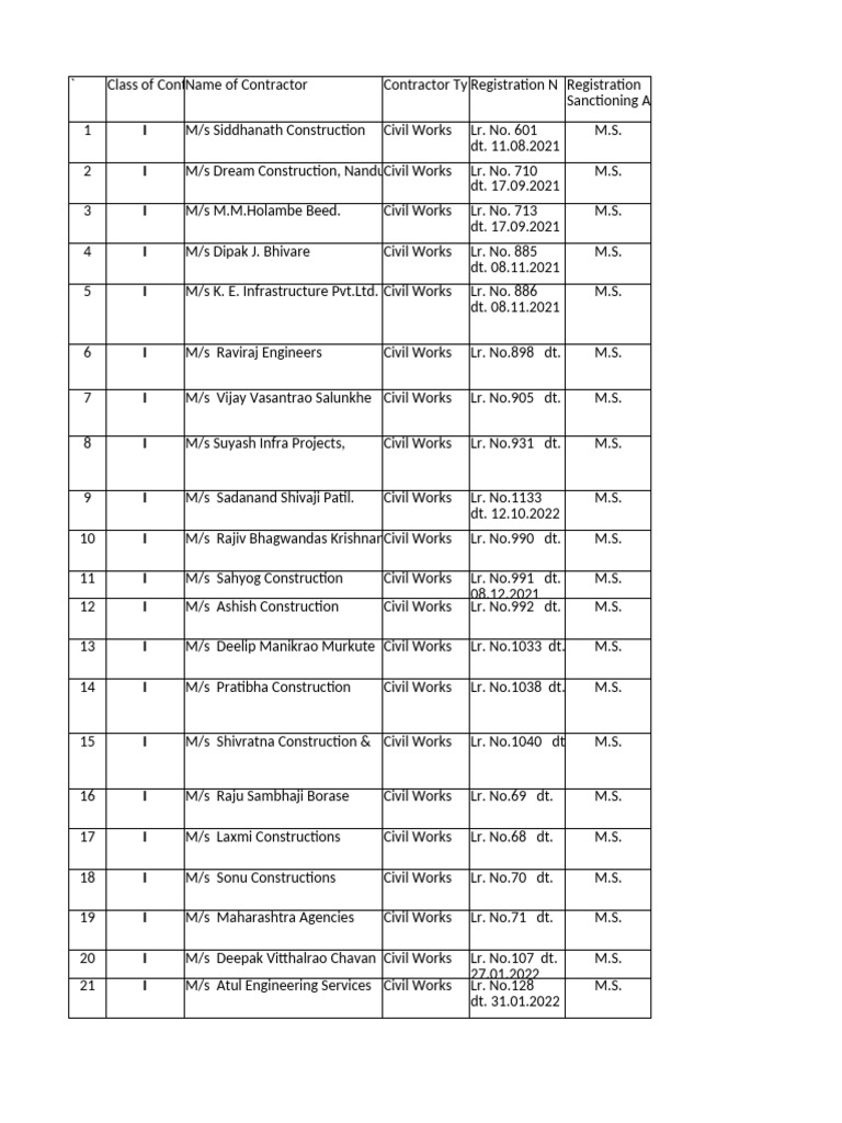 Maharashtra Civil Contractors List | PDF