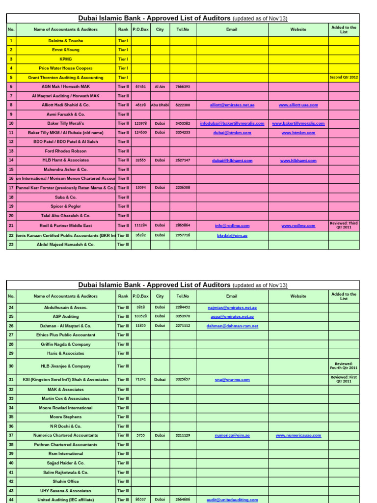 DIB Approved Auditor List - Nov 2013 | PDF | Financial Services ...