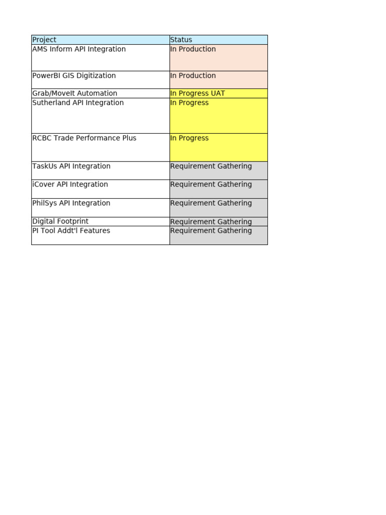Engg Mgmt Handover | PDF