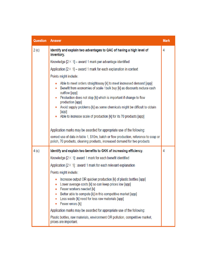 Markscheme For The Worksheet | PDF
