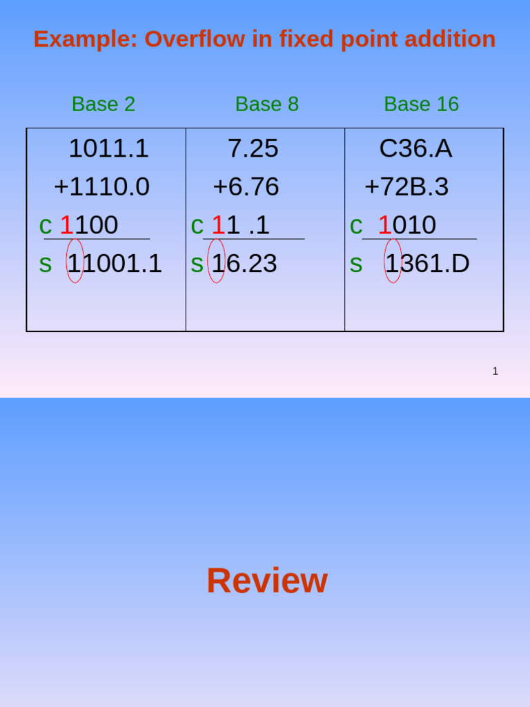 Lecture35 | PDF | Division (Mathematics) | Multiplication