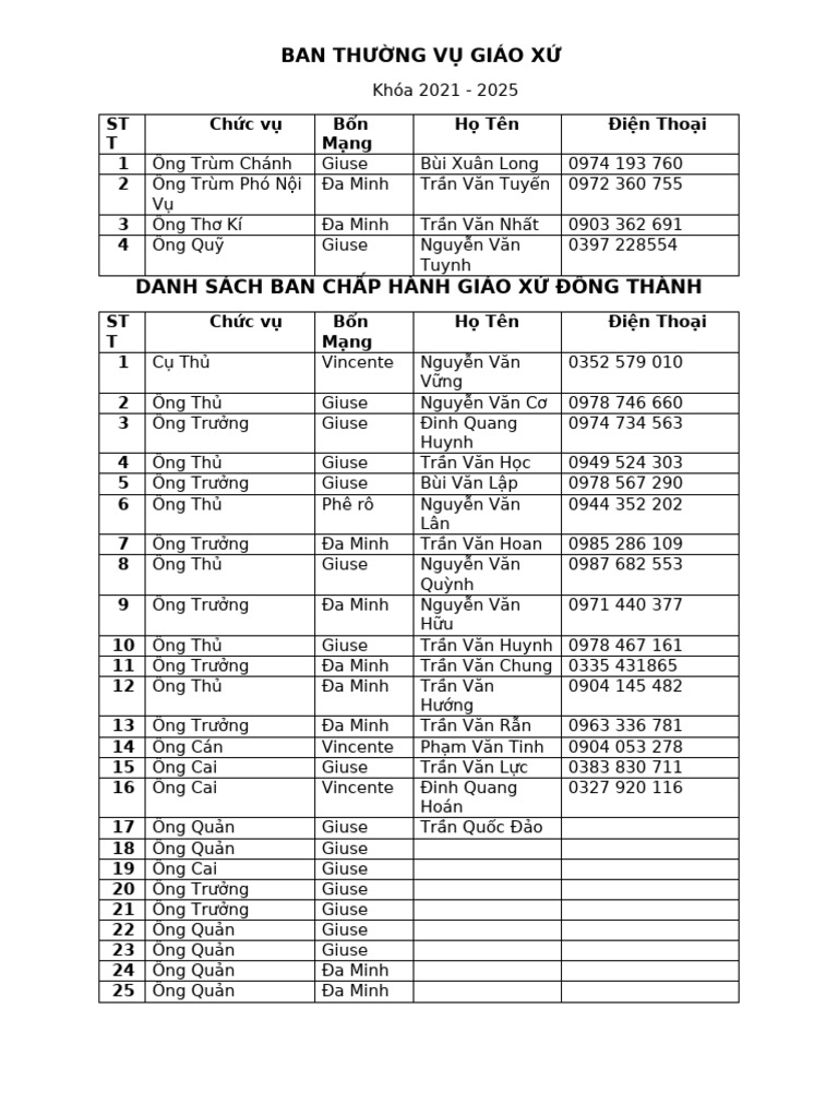 BAN THƯỜNG VỤ GIÁO XỨ bản gần xong | PDF