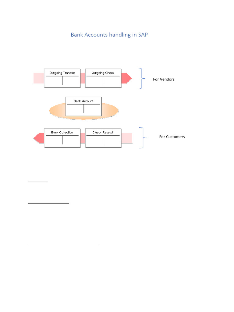 Bank Accounts in SAP | PDF | Banks | Debits And Credits