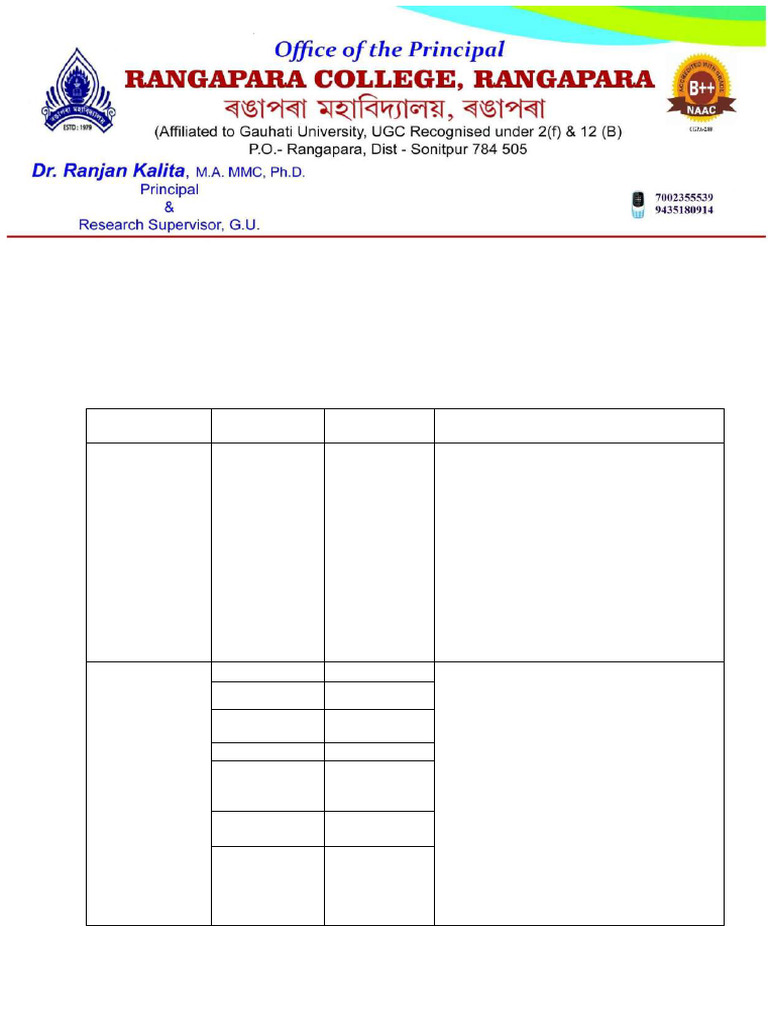 Walk-in Interview for ITEP Faculty Posts | PDF | Academic Degree ...