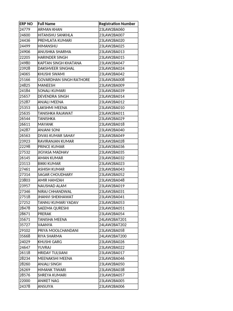 Active Student 2024-25 | PDF