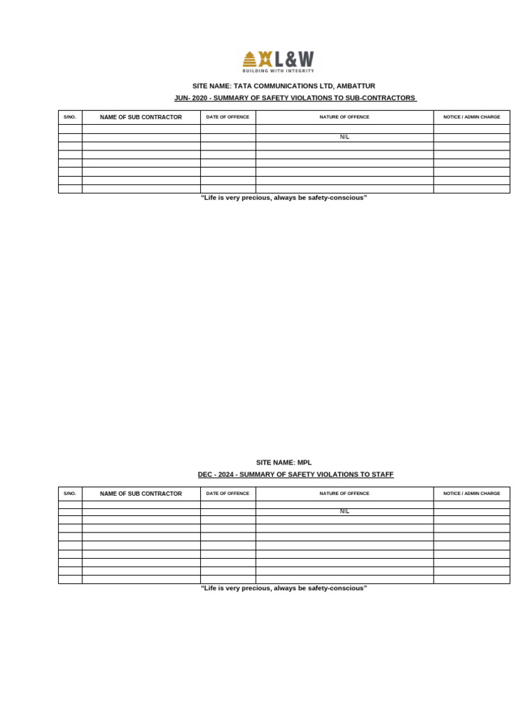 5 Summary of Safety Violation | PDF