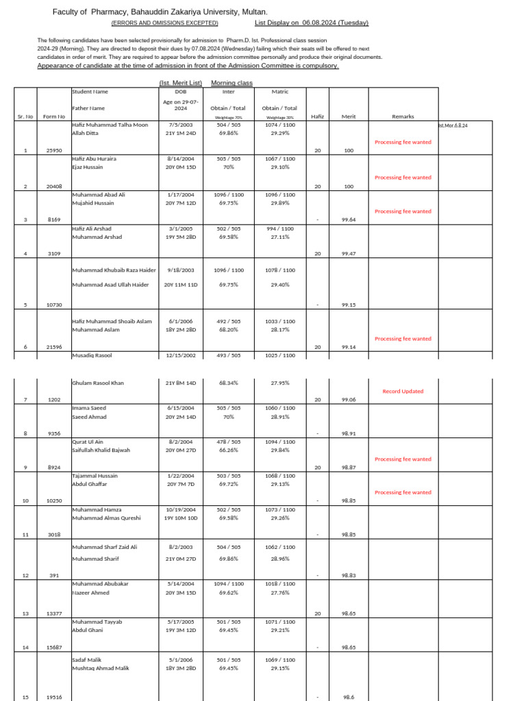 2633-Ist - Morning Open Merit List | PDF