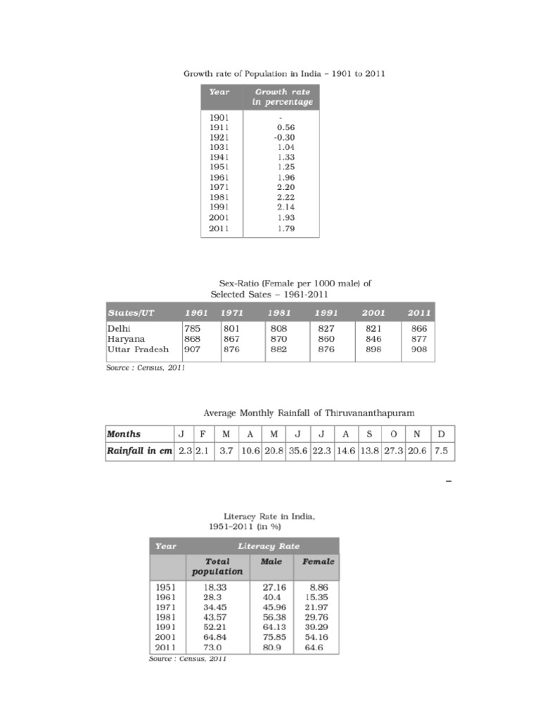 B.A. III-Semester(CBCS) Geography Practical Question Bank | PDF B.A. III-Semester(CBCS) Geography Practical Question Bank | PDF