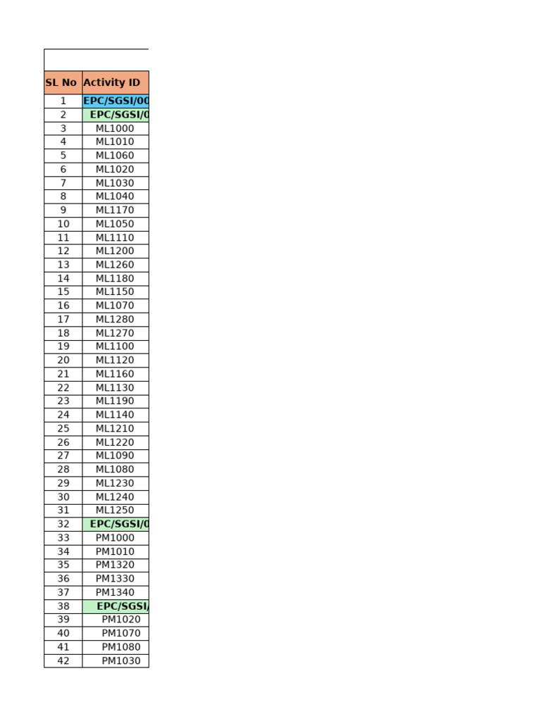 SeAH Gulf Steel Project Milestones | PDF | Manufactured Goods ...