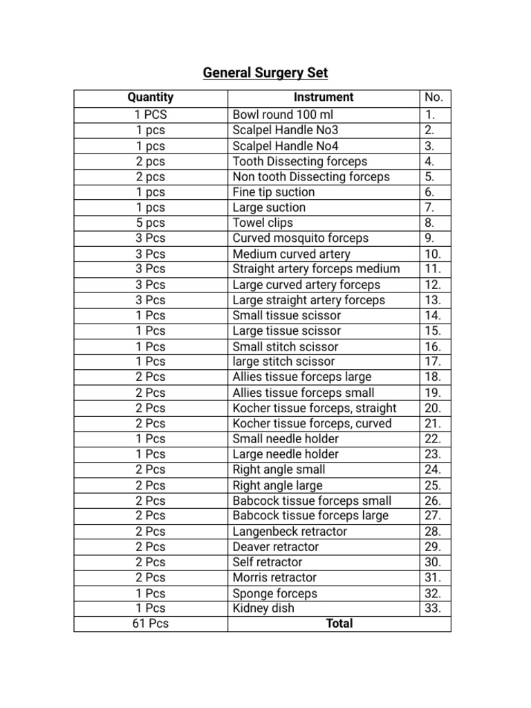 general surgery | PDF