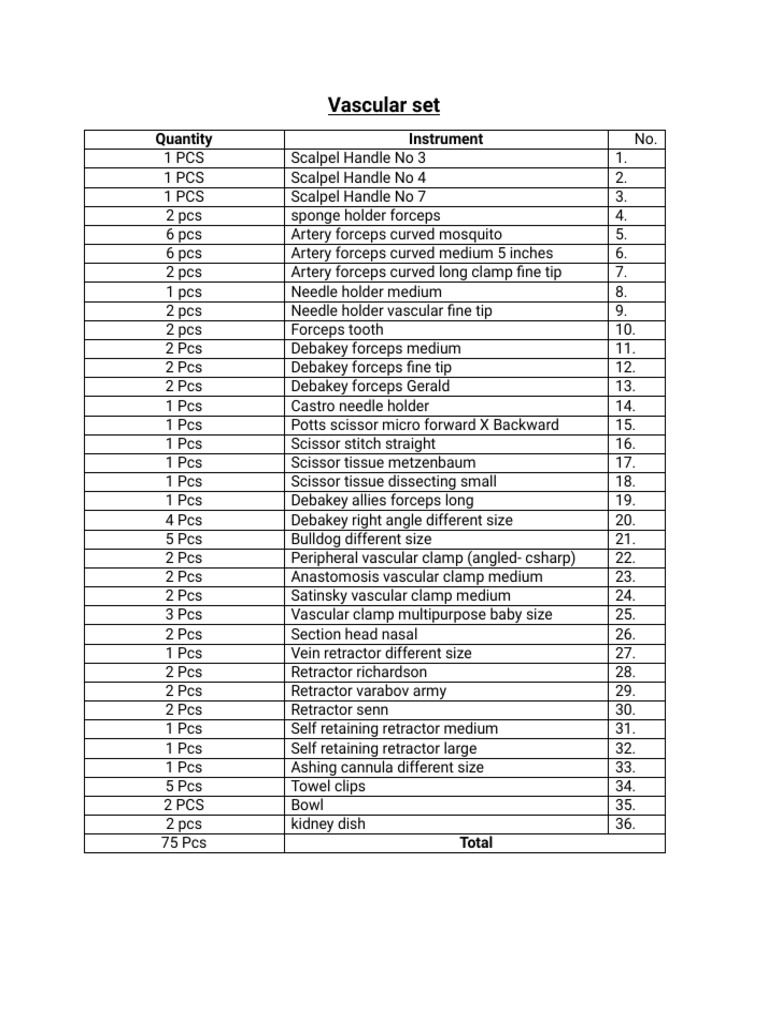 Vascular set | PDF
