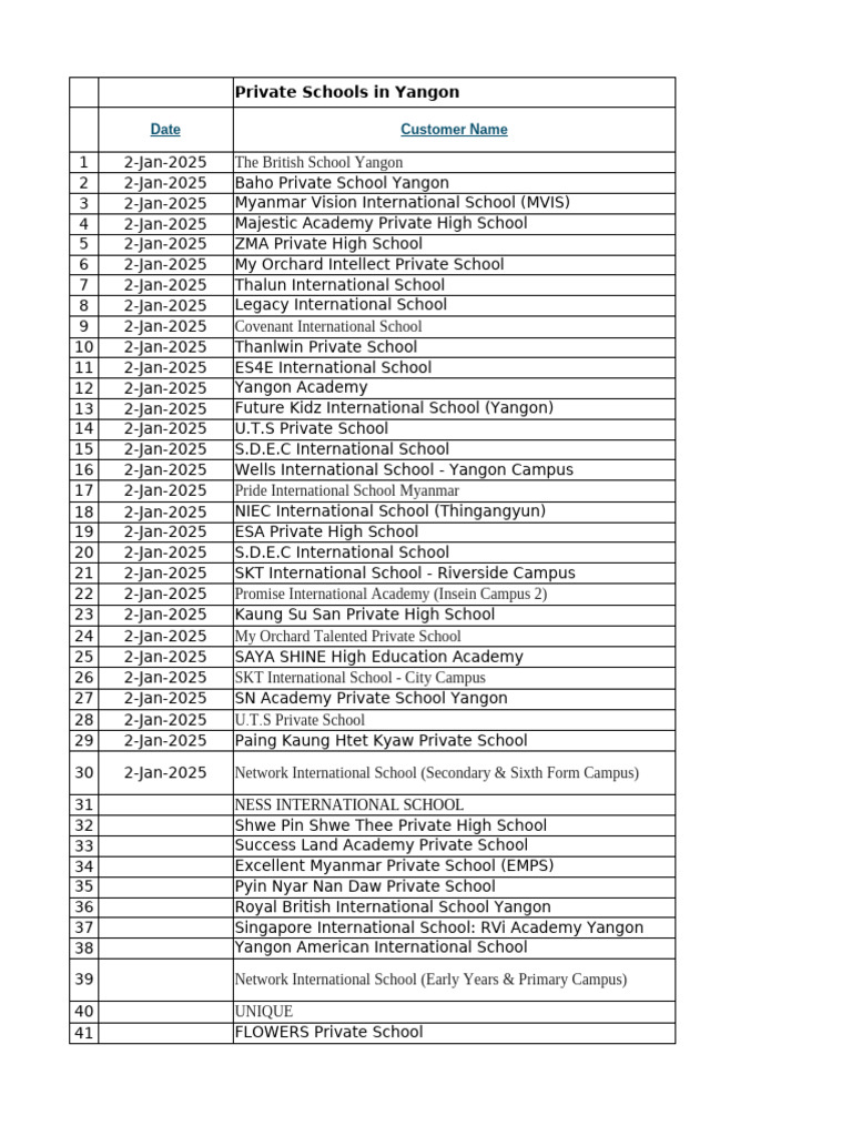 Private School List | PDF | Myanmar | Language Families