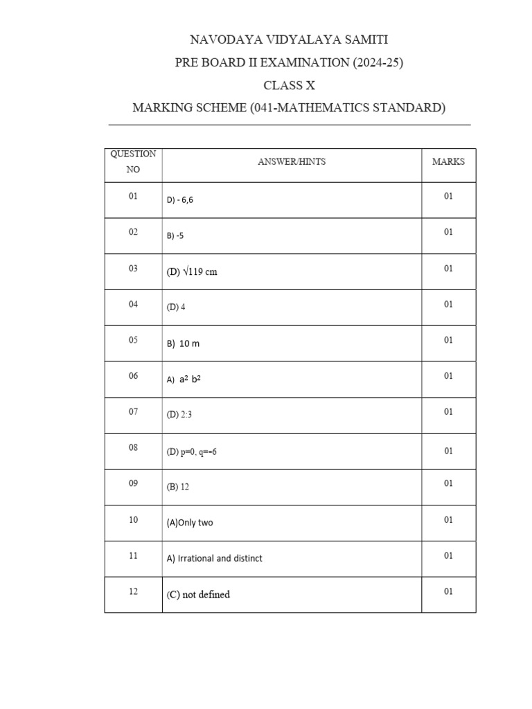 Class X Mathematics Pre-Board Marking Scheme | PDF | Elementary Mathematics | Mathematics
