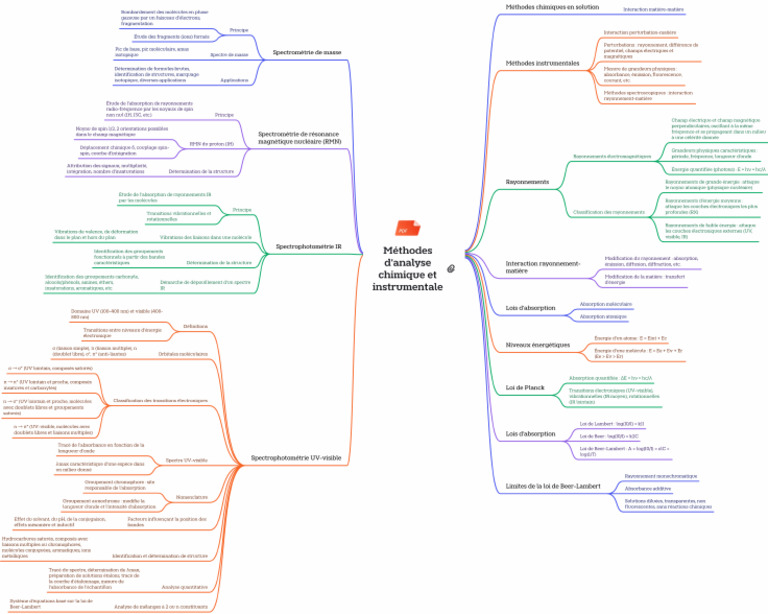 Méthodes d'analyse chimique et instrumentale | PDF | Résonance ...